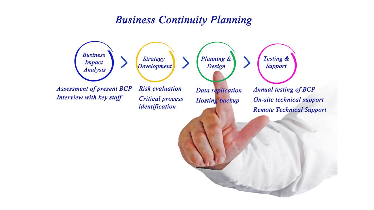 Understanding BCP Services: A Comprehensive Guide